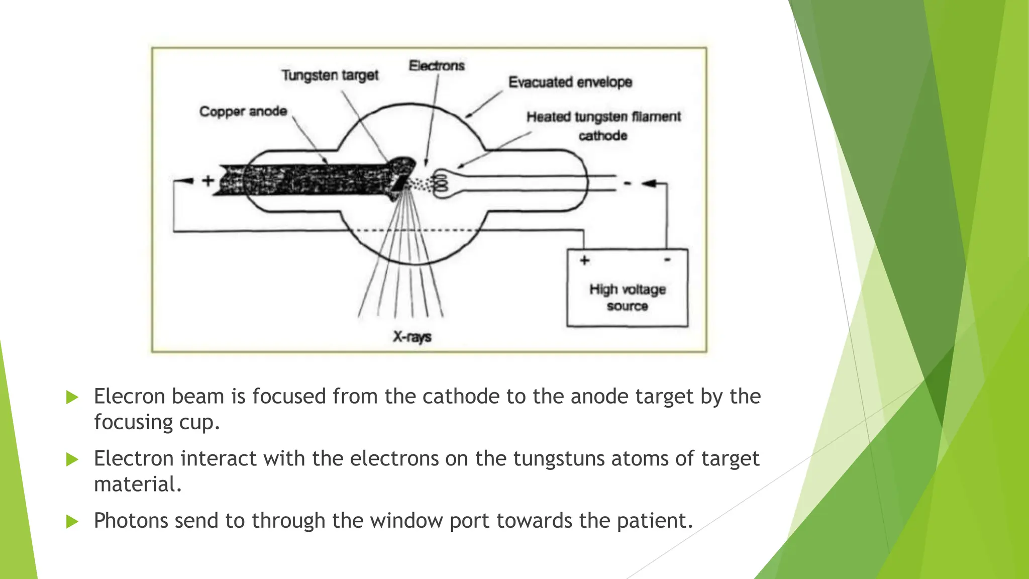 X ray crystallography.pptx principle, instrumentation | PPTX