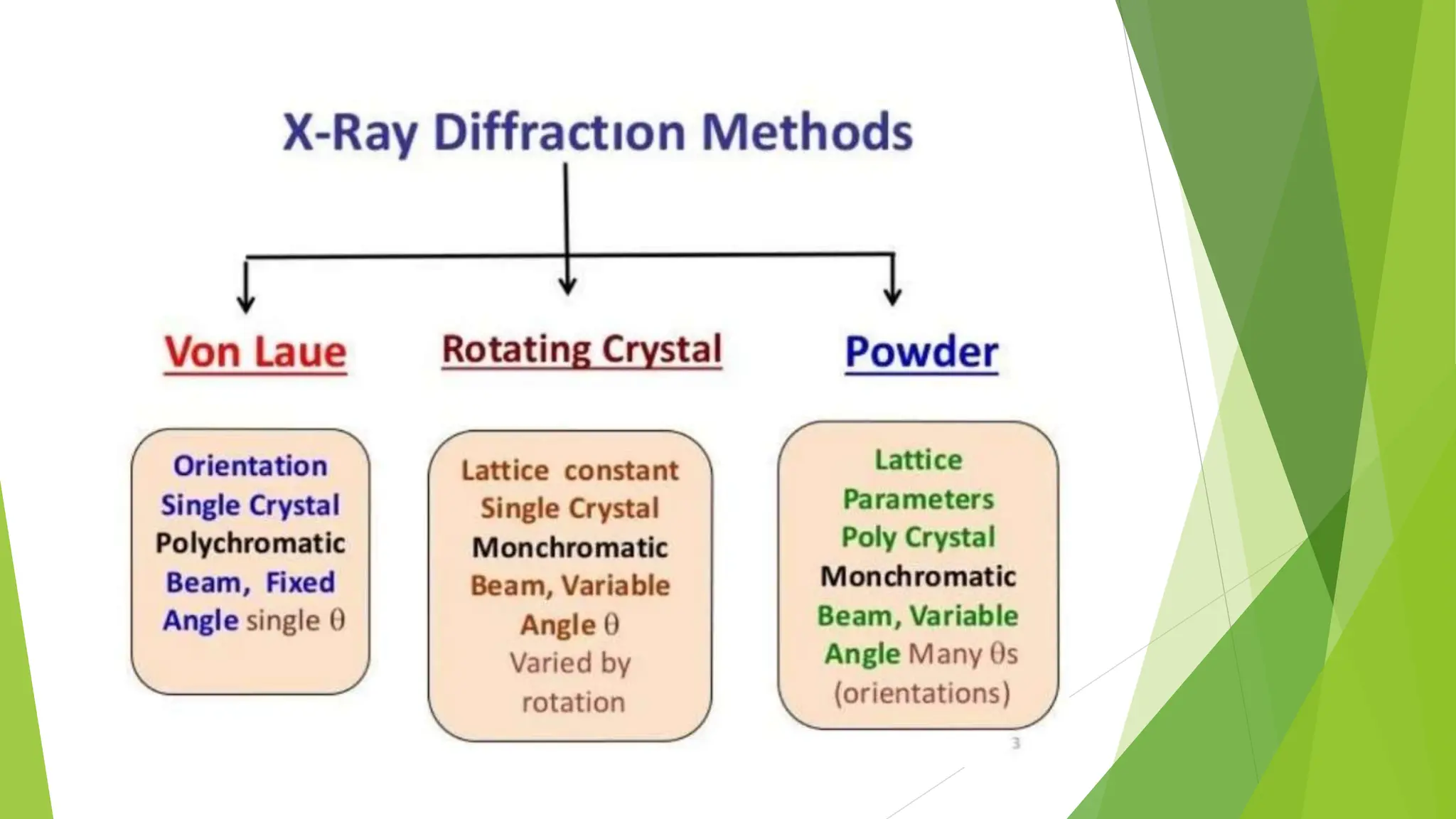 X ray crystallography.pptx principle, instrumentation | PPTX