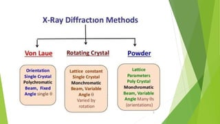 X ray crystallography.pptx principle, instrumentation | PPTX