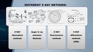 Pharmacy-x ray crystallography-Dhanashree Kolhekar.pptx