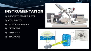 Pharmacy-x ray crystallography-Dhanashree Kolhekar.pptx