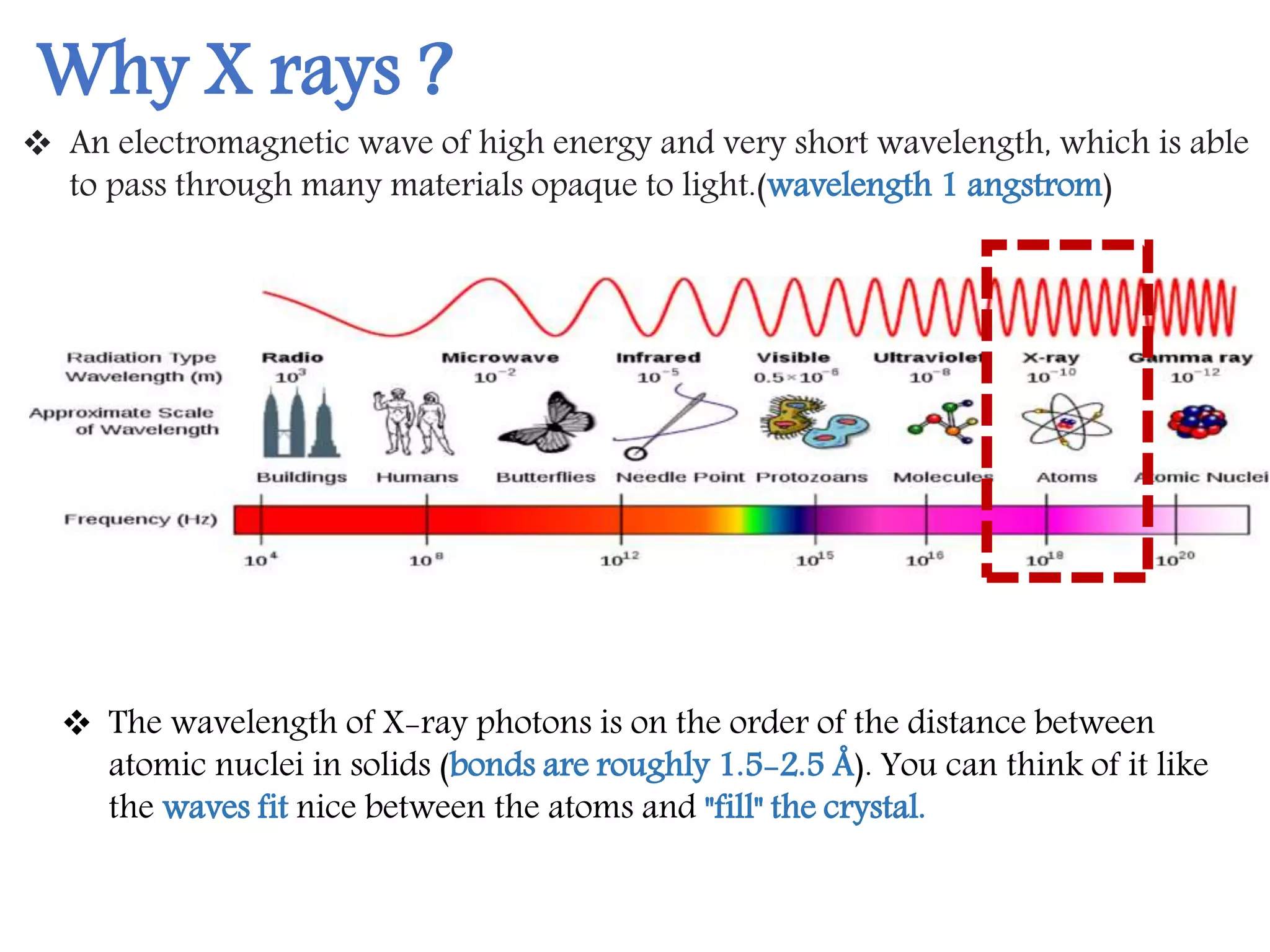 X-ray Crystallography & Its Applications in Proteomics | PPTX