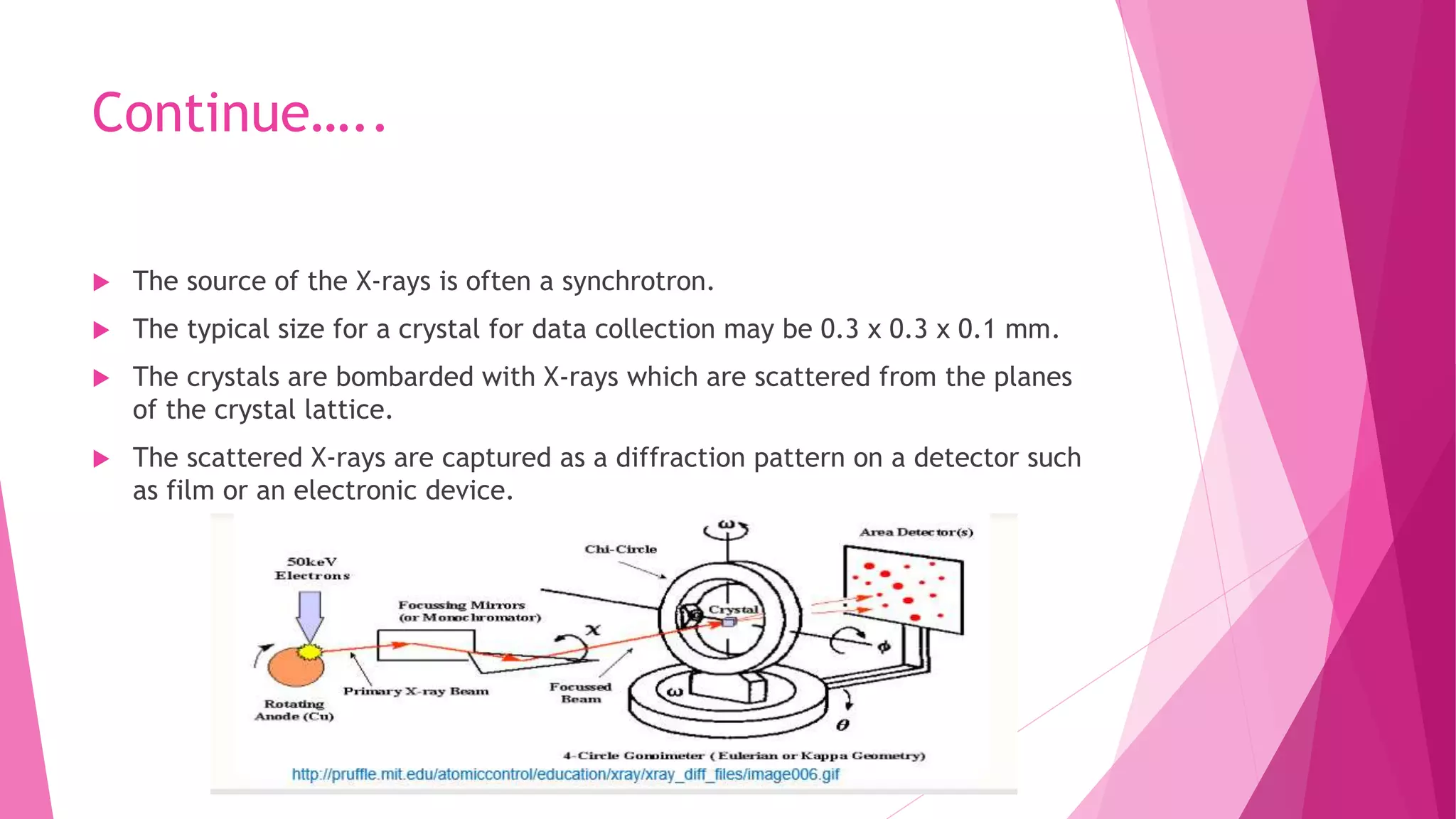 X ray crystallography analysis | PPTX