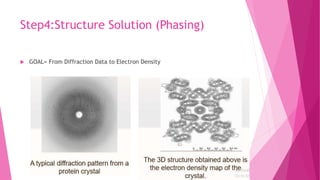 X ray crystallography analysis | PPTX