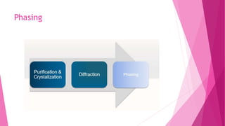 X ray crystallography analysis | PPTX