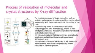 X ray crystallography analysis | PPTX