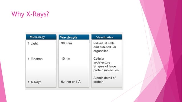 X ray crystallography analysis | PPTX | Chemistry | Science