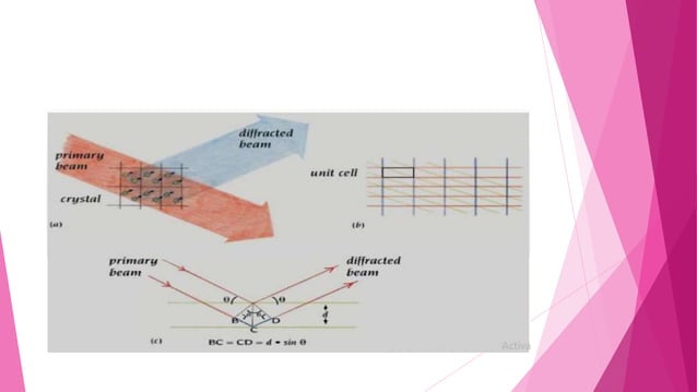X ray crystallography analysis | PPTX | Chemistry | Science