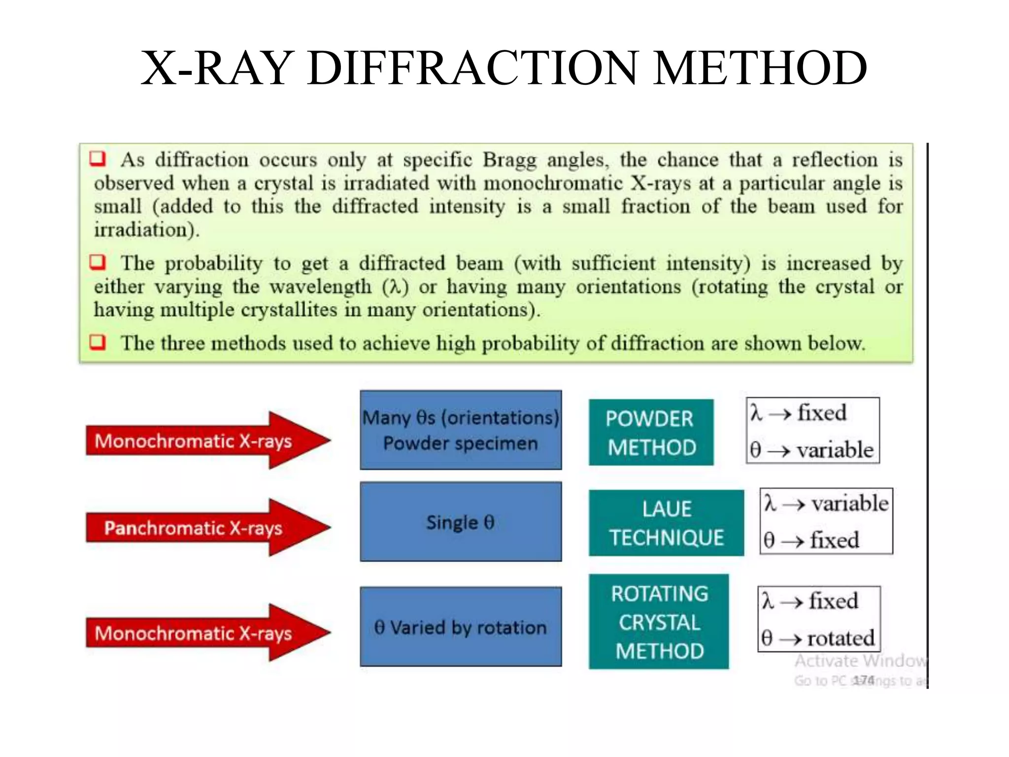 Xray diffraction | PPTX | Chemistry | Science
