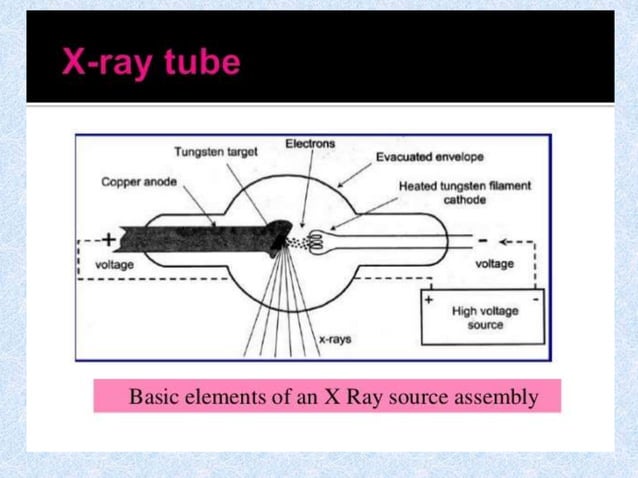 X ray diffraction | PPT