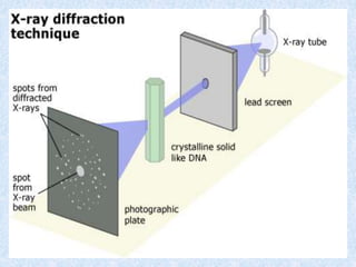 X ray diffraction | PPTX