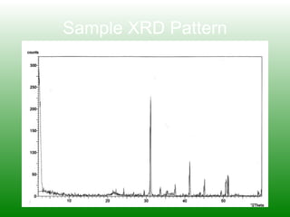 X ray diffraction | PPT