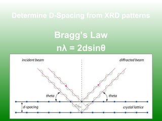 X ray diffraction | PPT