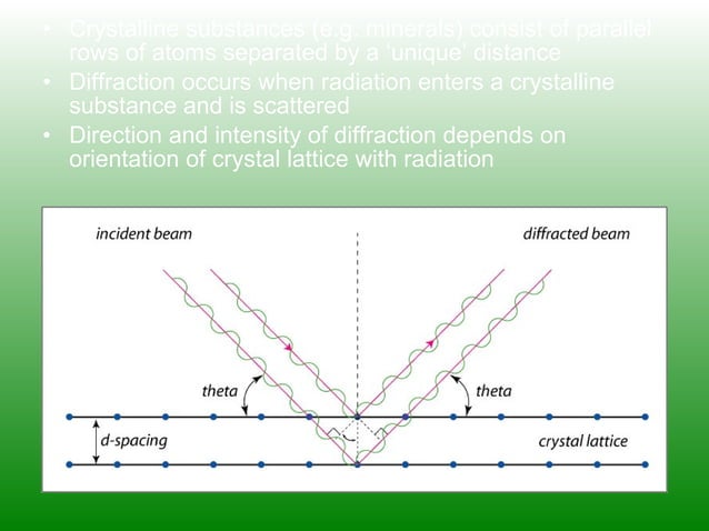 X ray diffraction | PPT