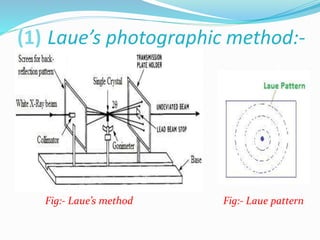 X-Ray Diffraction | PPT