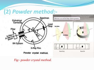 X-Ray Diffraction | PPT