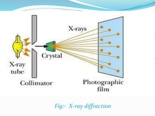 X-Ray Diffraction | PPT