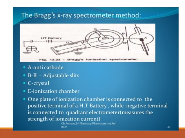 X ray diffraction (ANALYSIS) 1ST MPHARM | PDF
