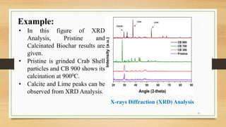 X ray diffraction.pptx