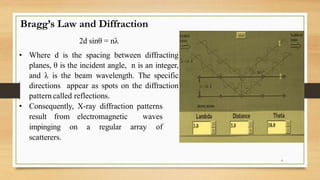 X ray diffraction.pptx