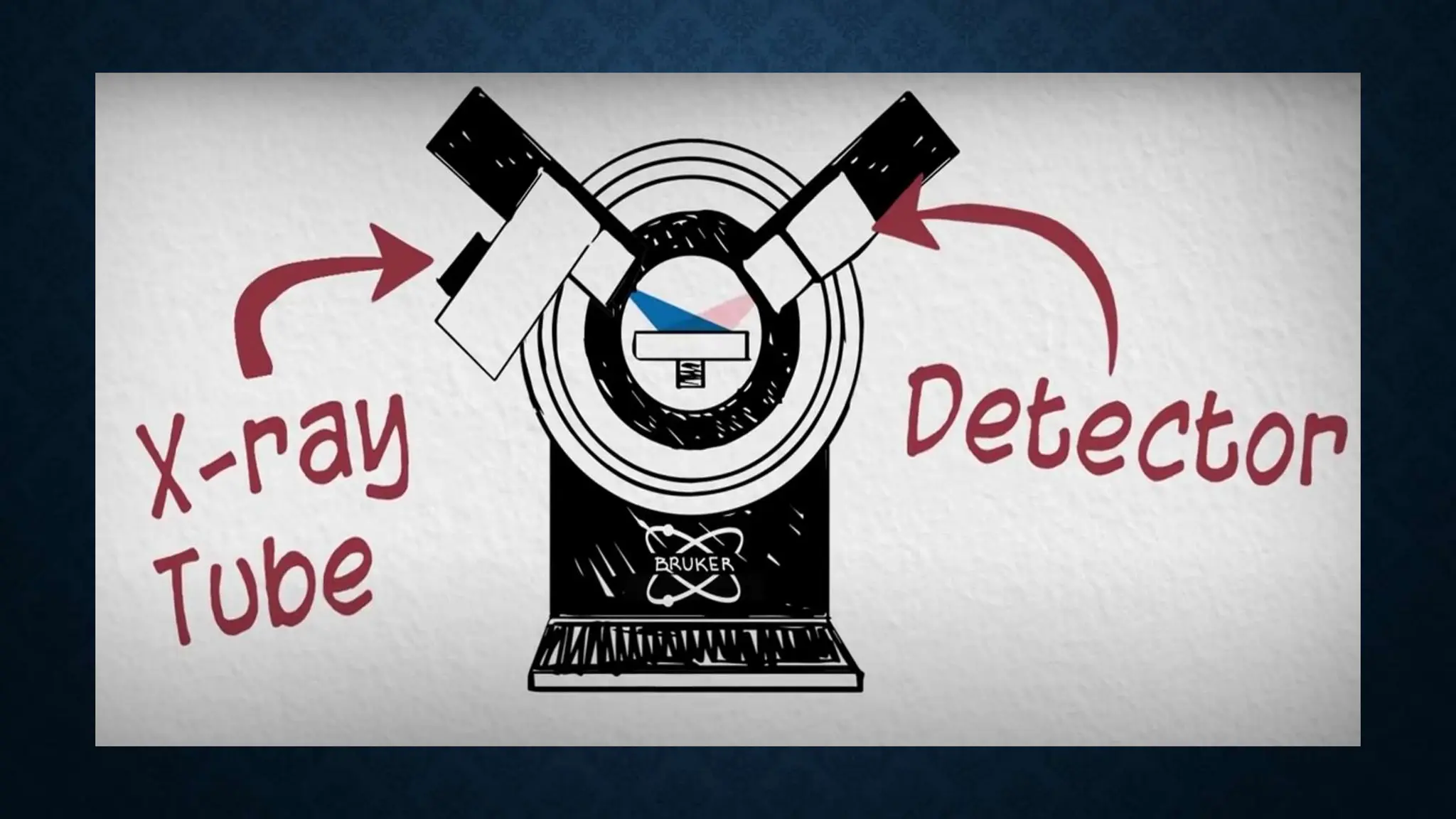 X RAY DIFFRACTION | X RAY DIFFRACTION BY BRAGGS LAW | PPTX