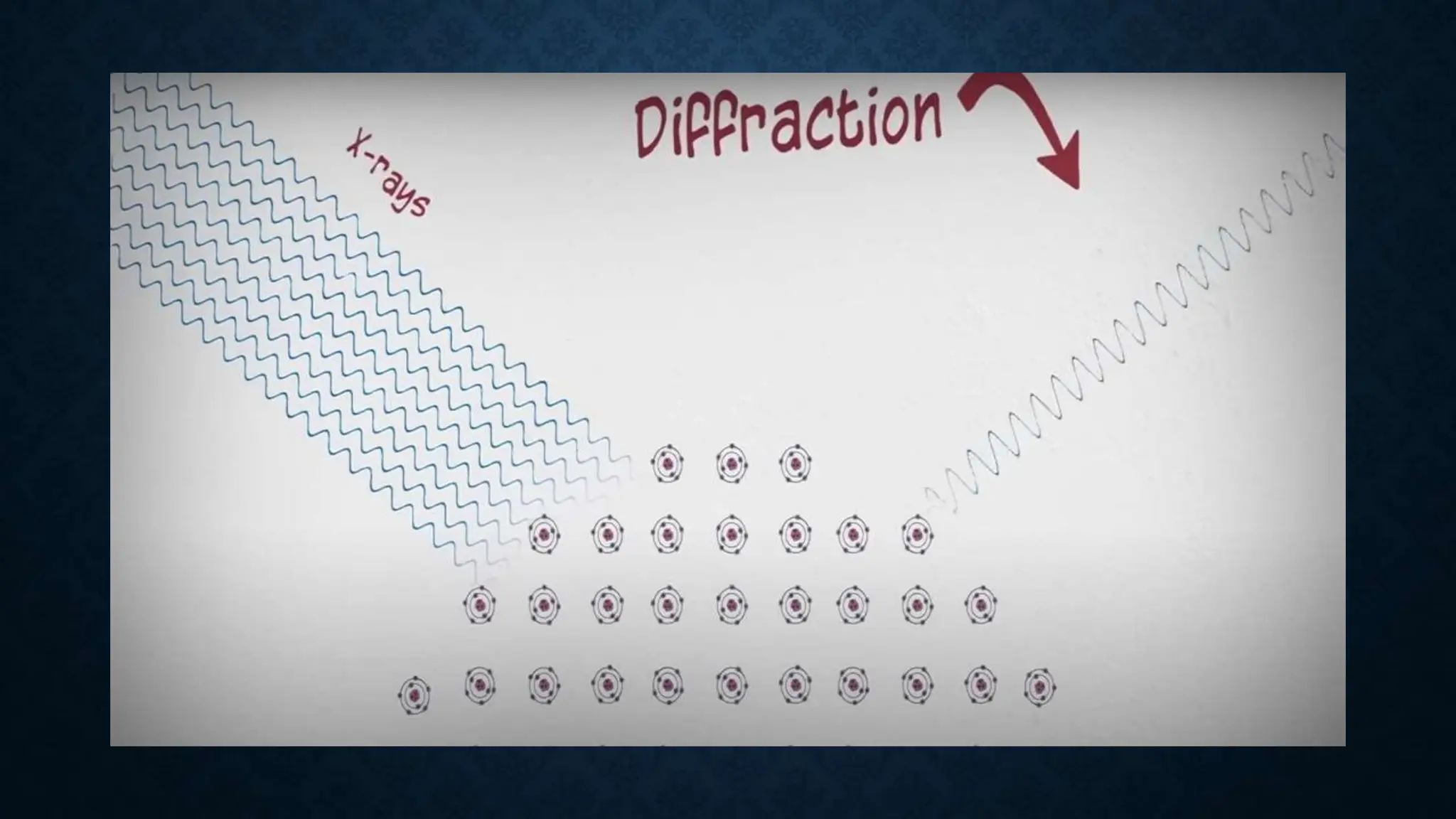 X RAY DIFFRACTION | X RAY DIFFRACTION BY BRAGGS LAW | PPTX