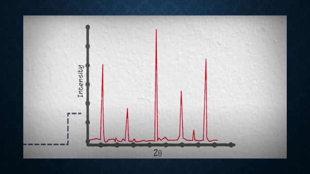 X RAY DIFFRACTION | X RAY DIFFRACTION BY BRAGGS LAW | PPTX | Chemistry ...
