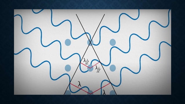 X RAY DIFFRACTION | X RAY DIFFRACTION BY BRAGGS LAW | PPTX | Chemistry ...