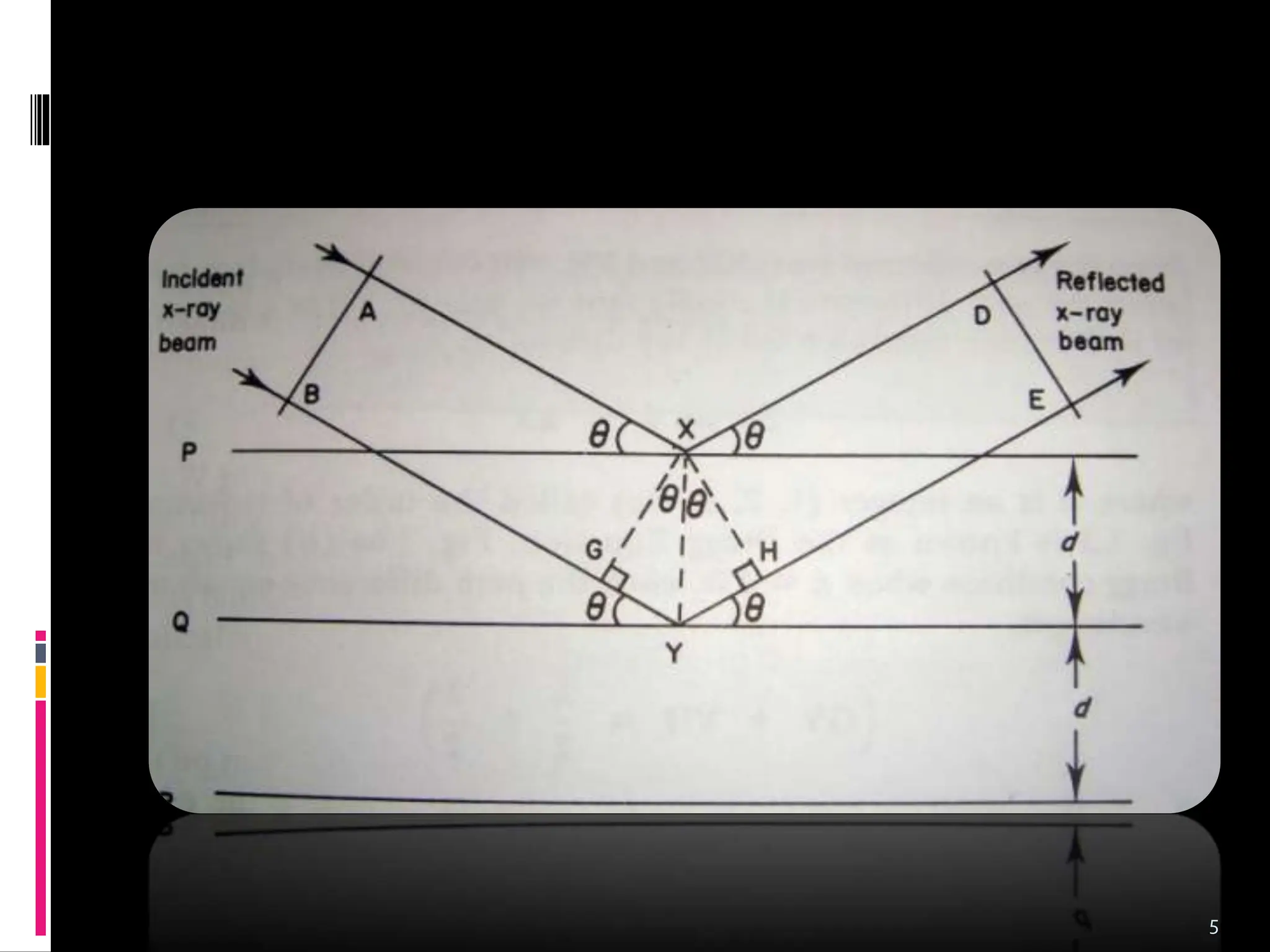 BRAGG’S EQUATION MILLER INDICES POWDER DIFFRACTION METHOD | PPTX