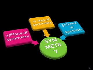 BRAGG’S EQUATION MILLER INDICES POWDER DIFFRACTION METHOD | PPTX