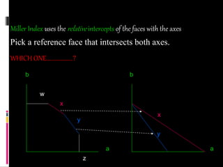 BRAGG’S EQUATION MILLER INDICES POWDER DIFFRACTION METHOD | PPTX | Chemistry | Science
