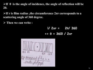 BRAGG’S EQUATION MILLER INDICES POWDER DIFFRACTION METHOD | PPTX