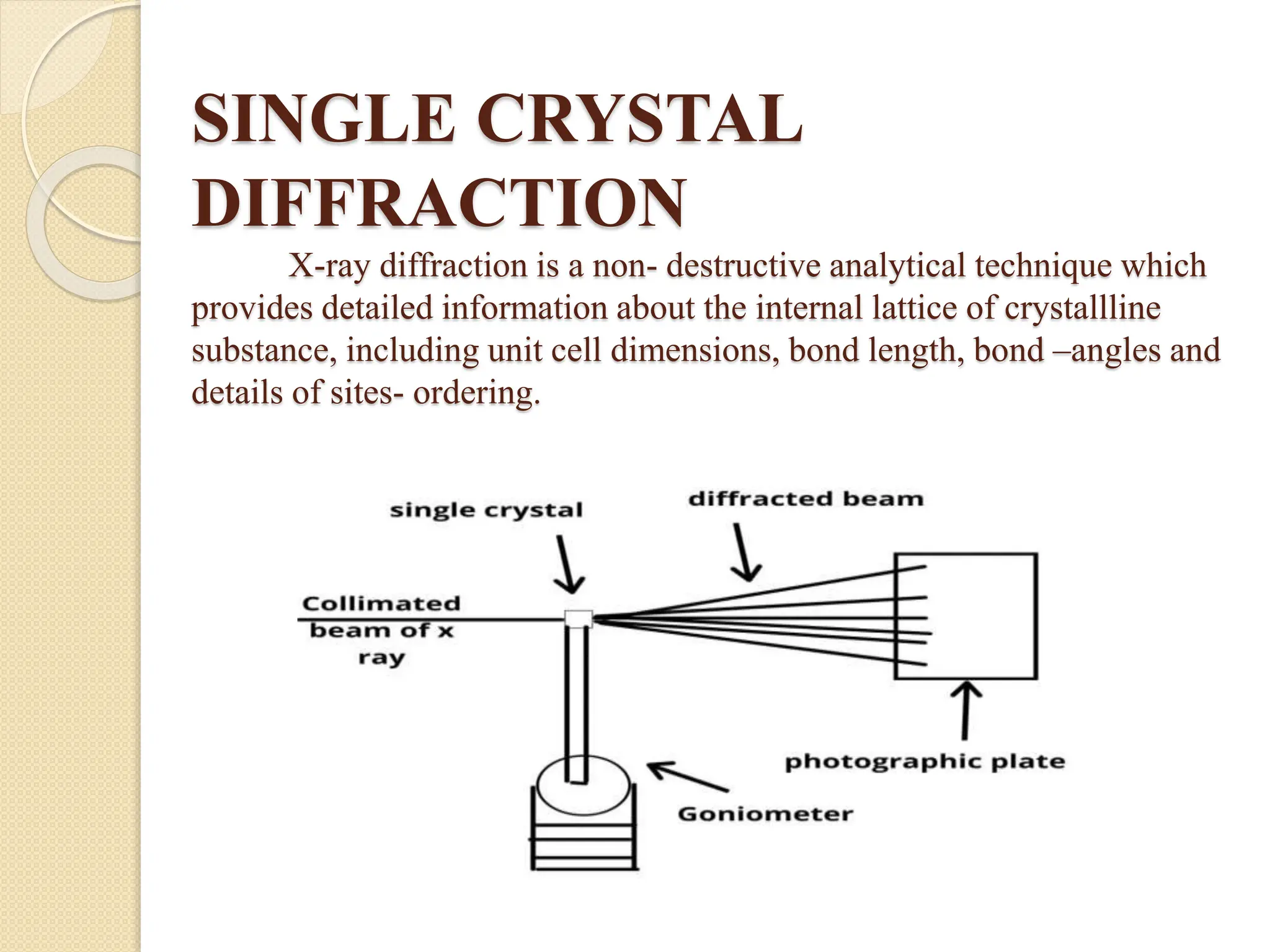 X – RAY DIFFRACTION | PPTX