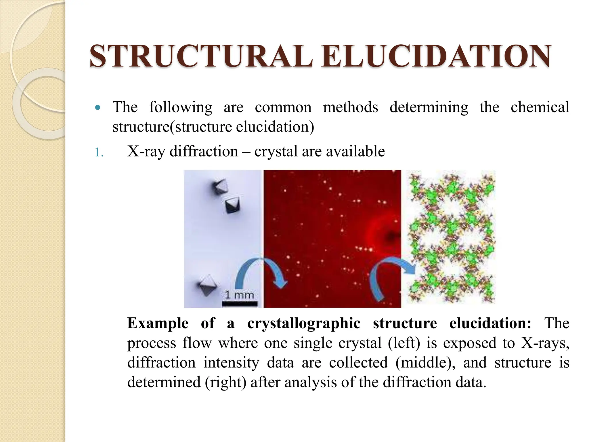 X – RAY DIFFRACTION | PPTX