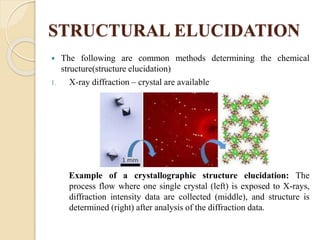 X – RAY DIFFRACTION | PPTX