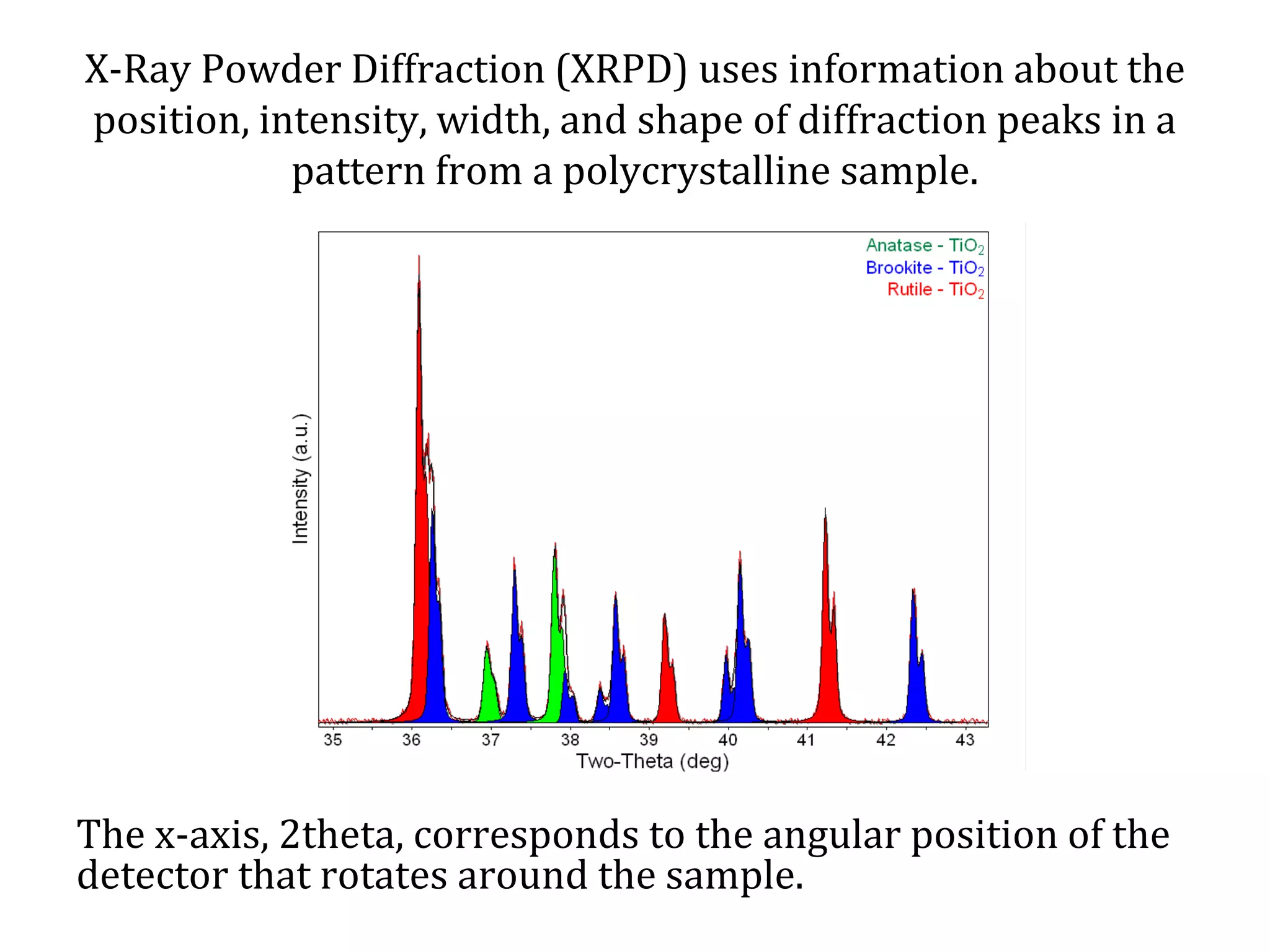 X-ray diffraction analysis for material Characterization | PDF
