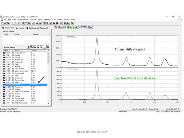X-ray diffraction analysis for material Characterization | PDF | Chemistry | Science