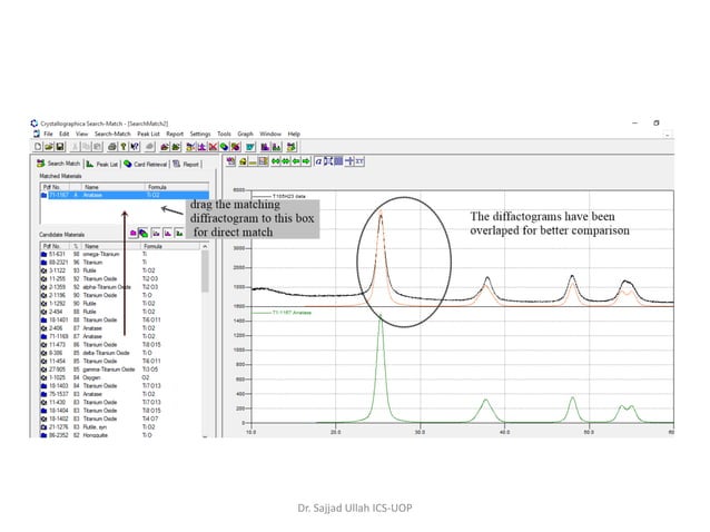 X-ray diffraction analysis for material Characterization | PDF | Chemistry | Science