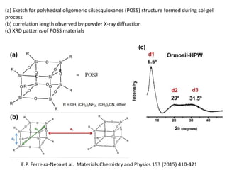 X-ray diffraction analysis for material Characterization | PDF