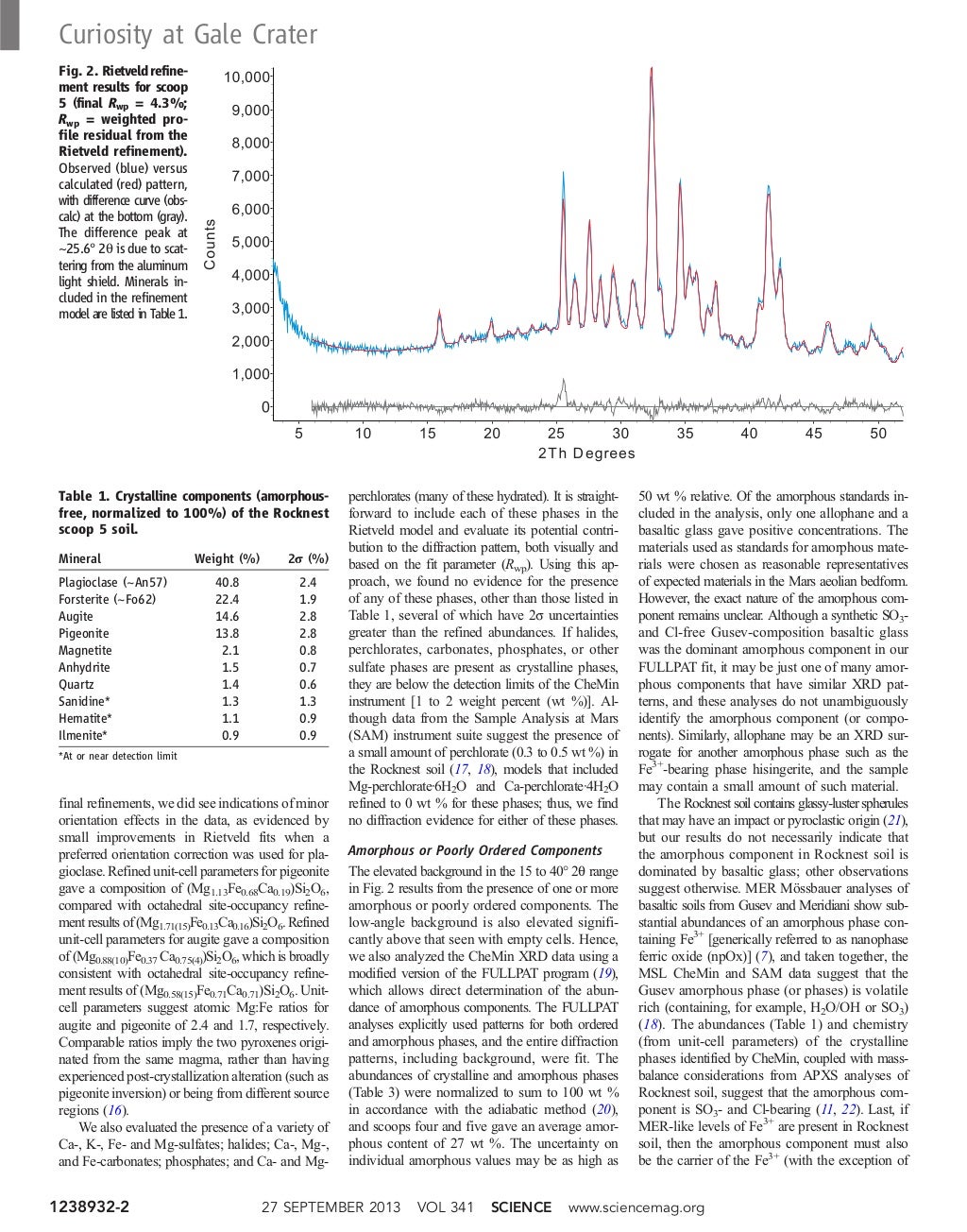 Xray Diffraction Analysis Mateslily