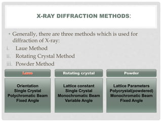 XRAY DIFFRACTION (XRD).pptx
