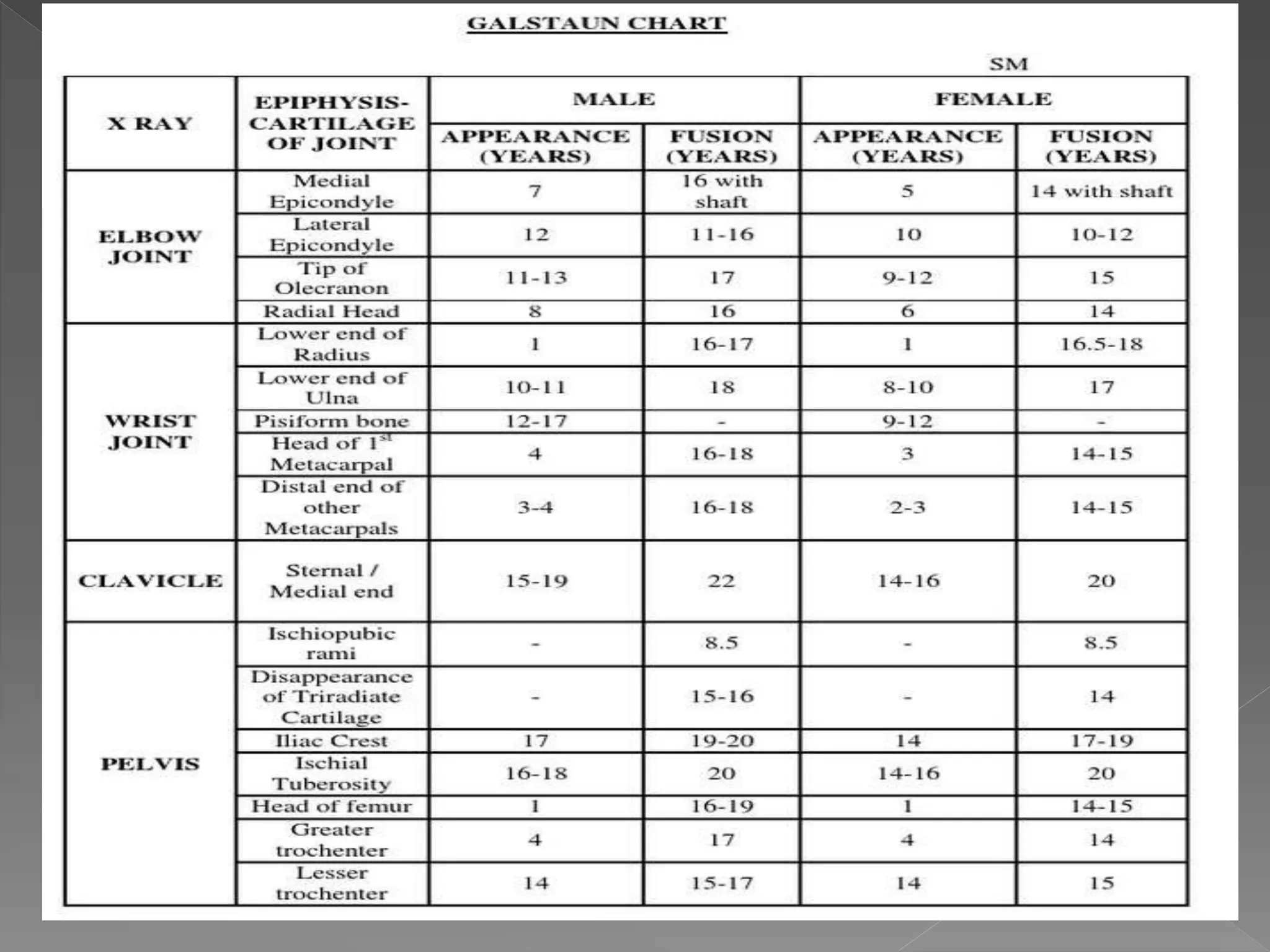 X-ray examination for determination of Age | PPTX