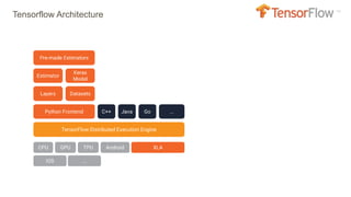 X ray Image Classification | PPTX