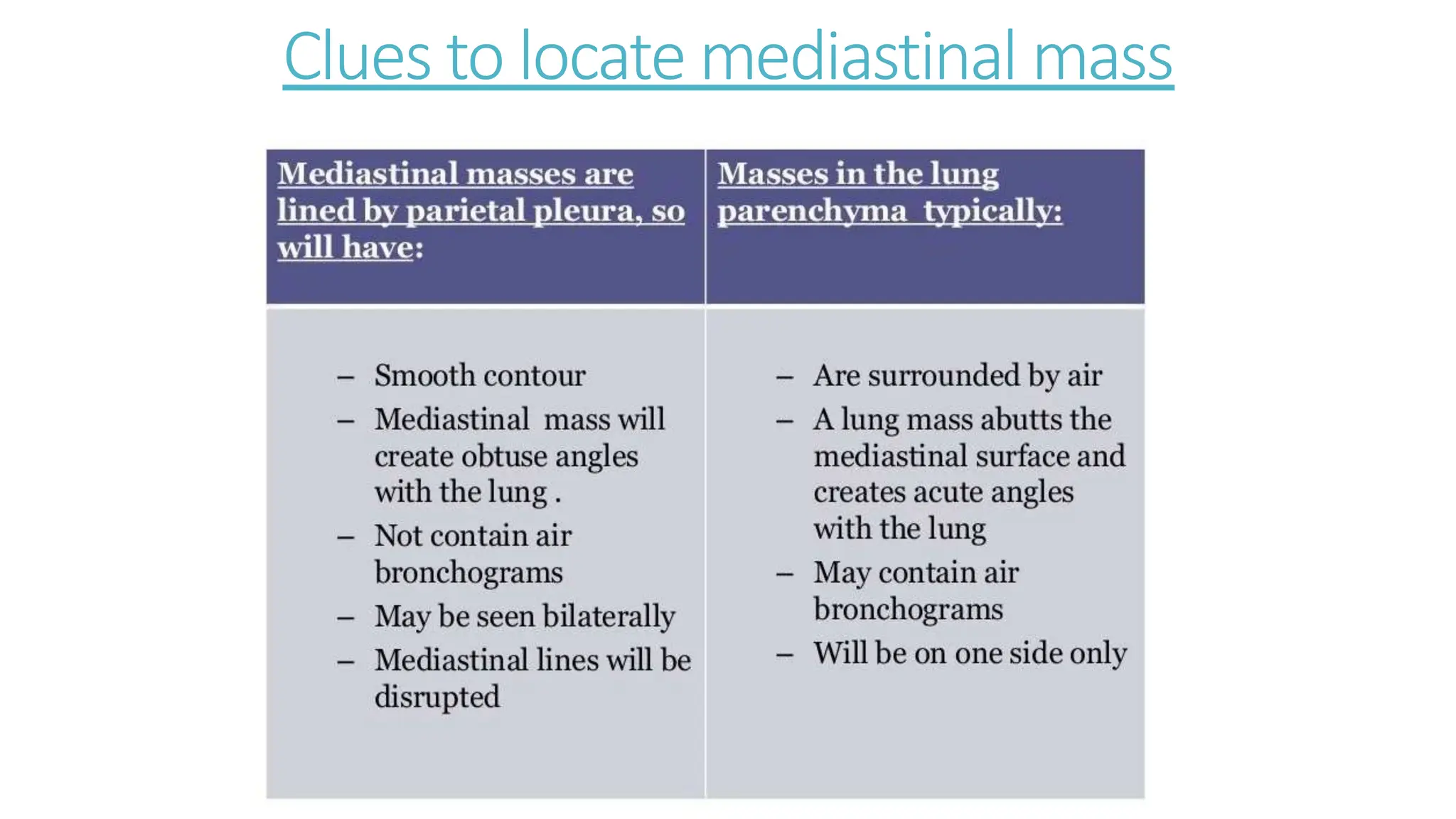 radio anatomy of meidastinum and approach to mediastinal masses.pptx