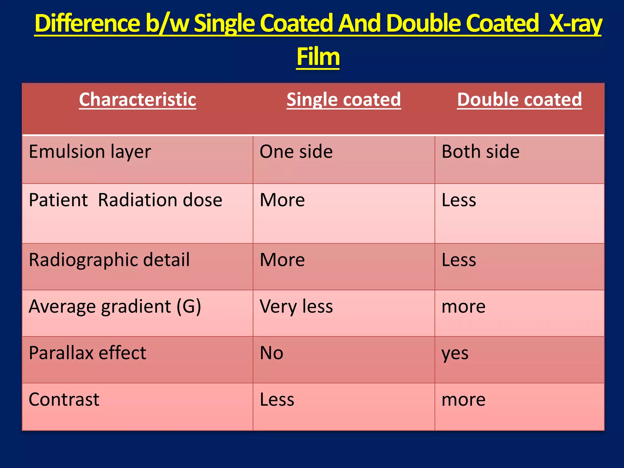 X ray film | PPTX | Dental Health | Diseases and Conditions