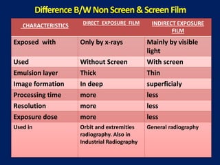 X ray film | PPTX
