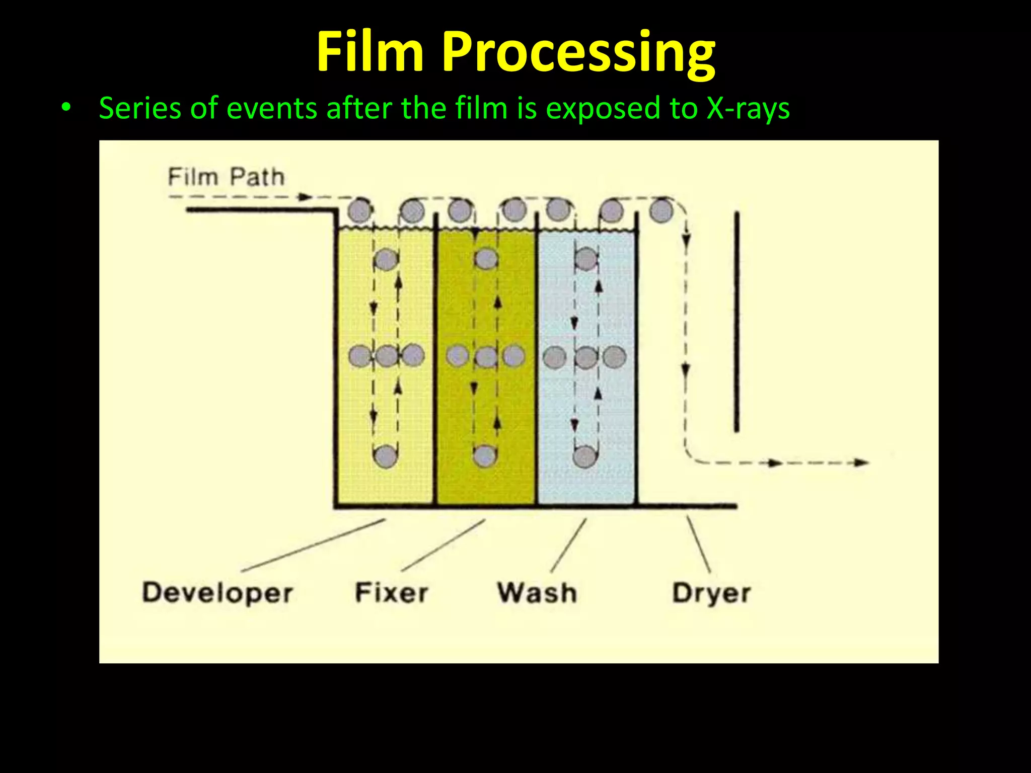 Xray film & film processing | PPTX