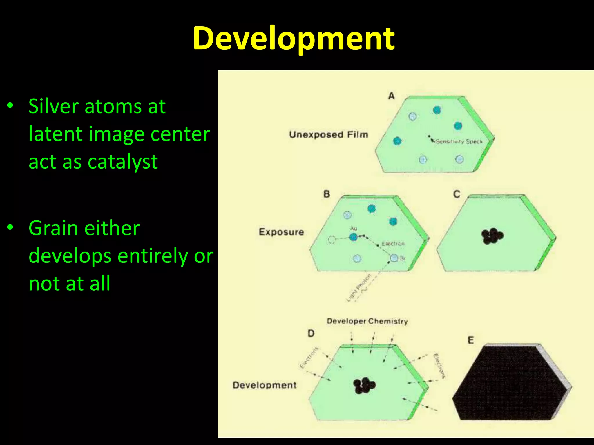 Xray film & film processing | PPTX