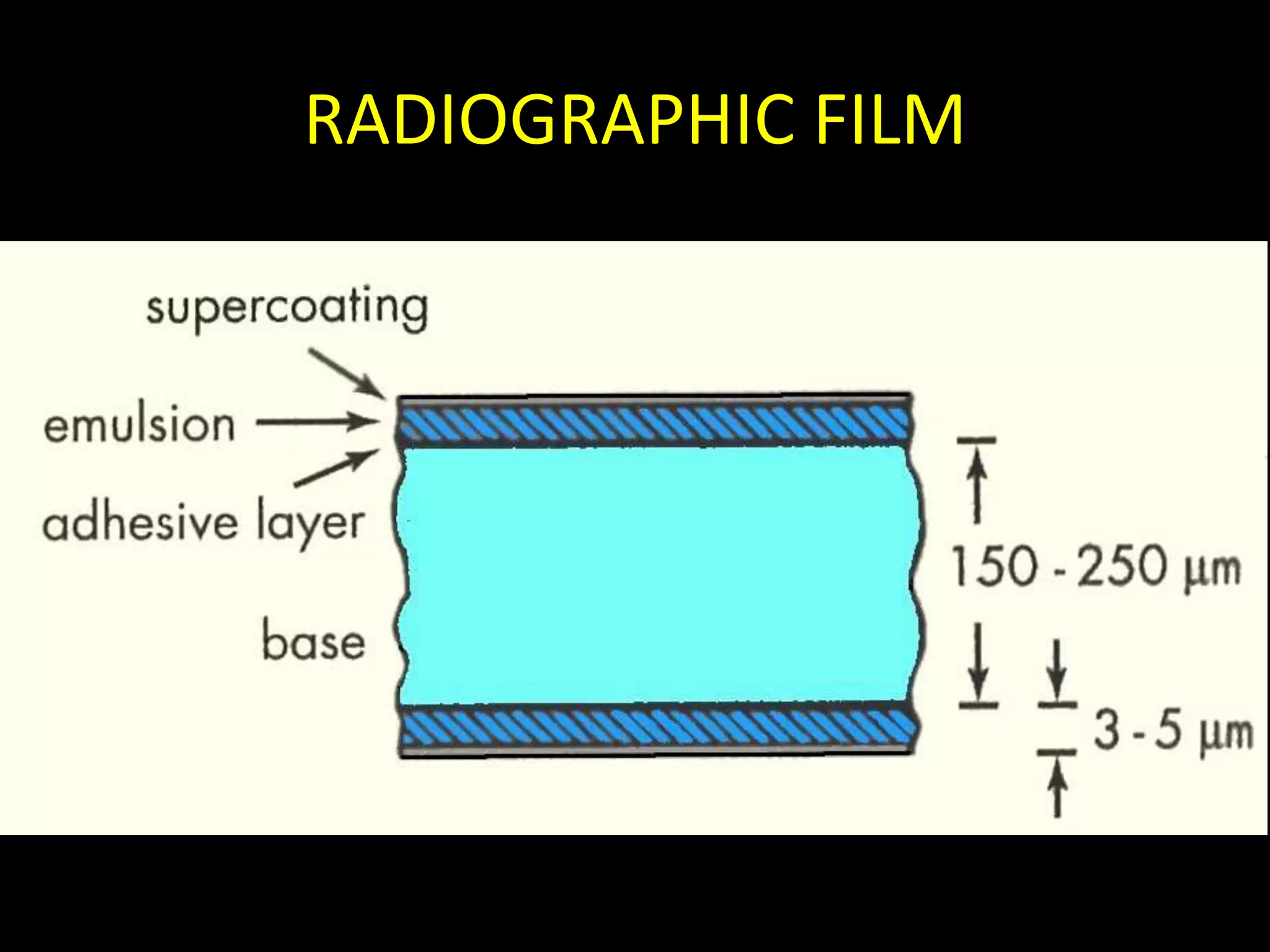 Xray film & film processing | PPTX
