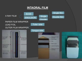 X ray films | PPTX
